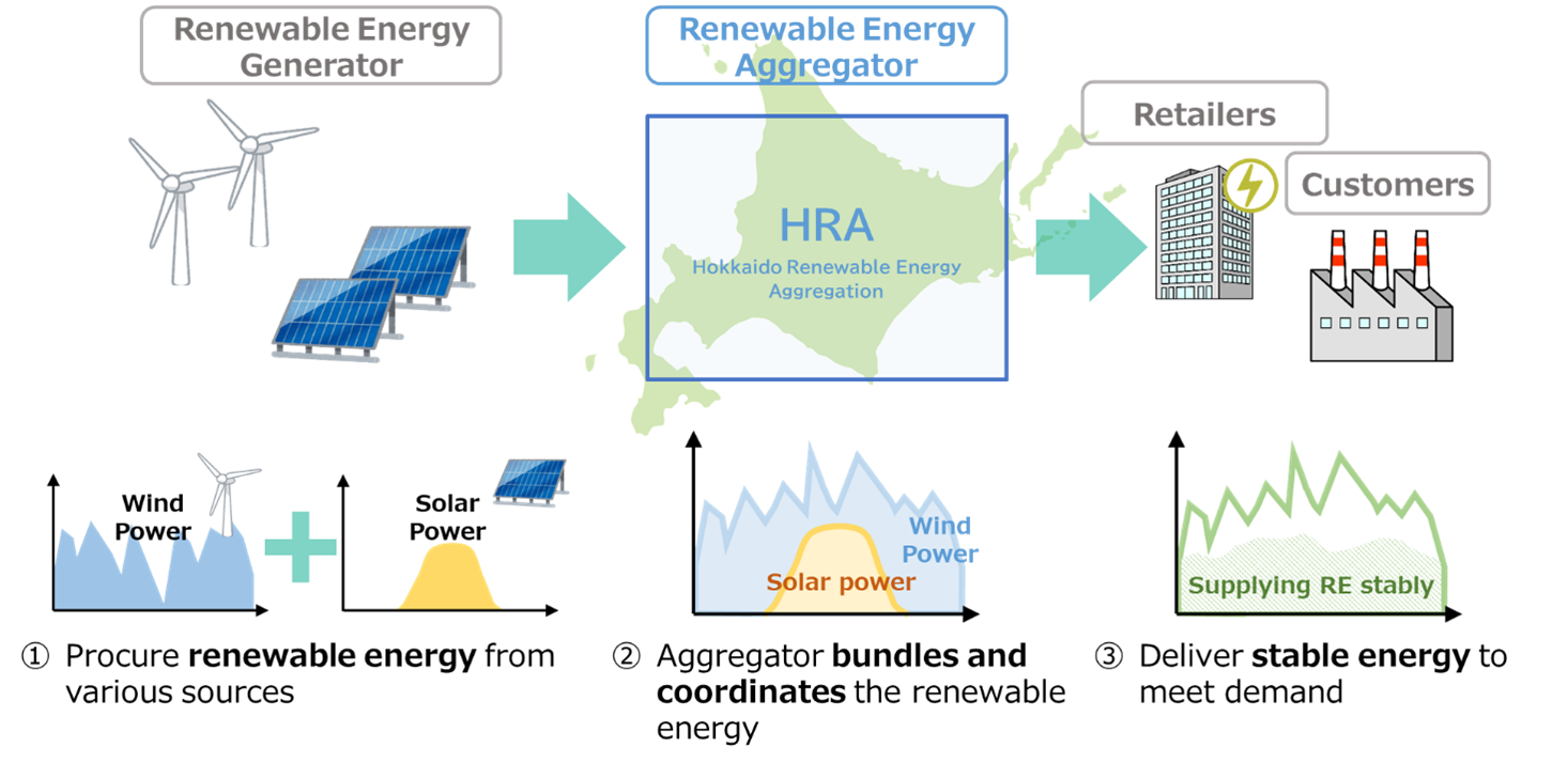 Hokkaido Electric Power Corporation and Mitsubishi Corporation ...