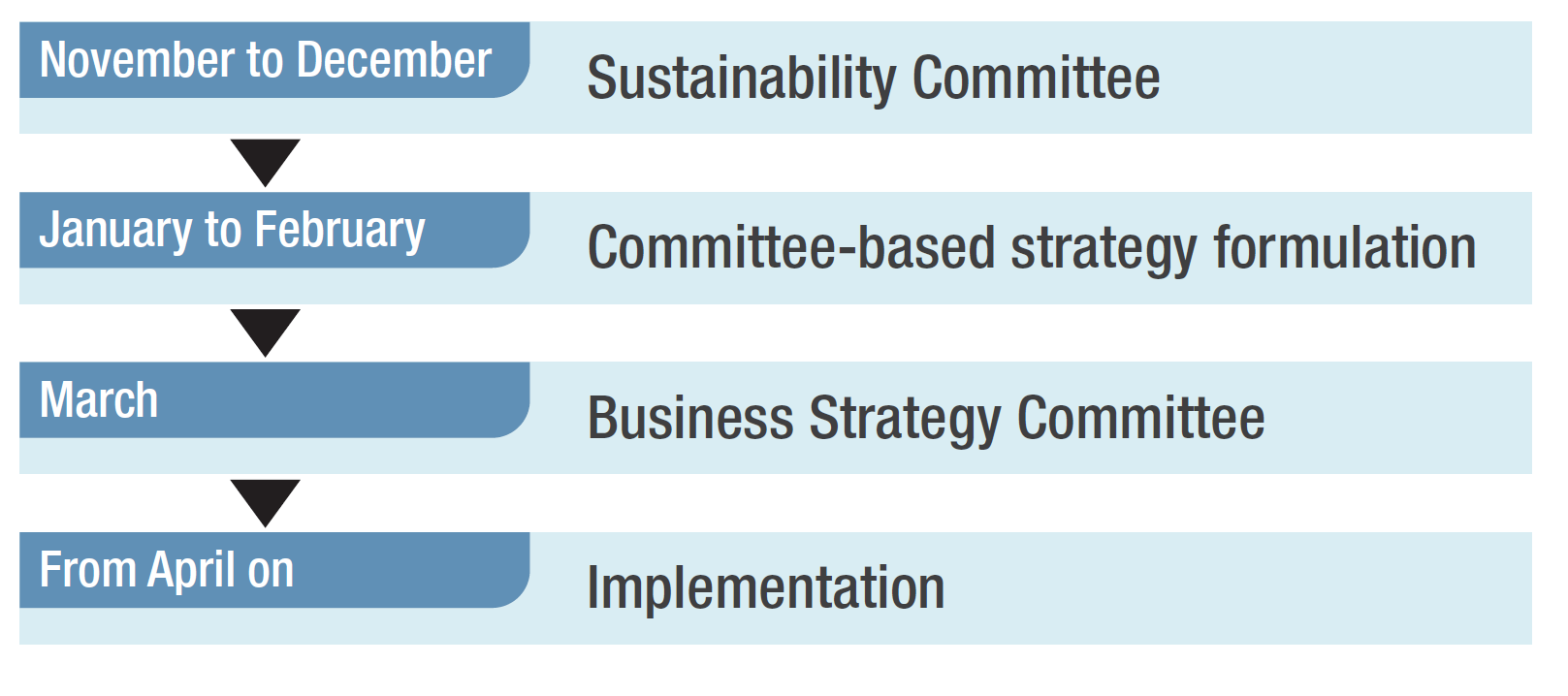 MC’s Sustainability Promotion Framework: Promoting Sustainability ...